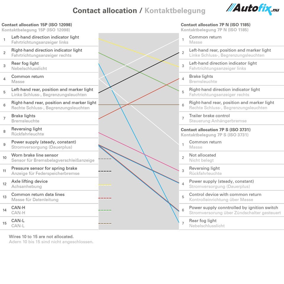 Traileradapter 24V 15-Polet Til 2x 7-Polet stik - ISO 12098 / ISO 1185 ...